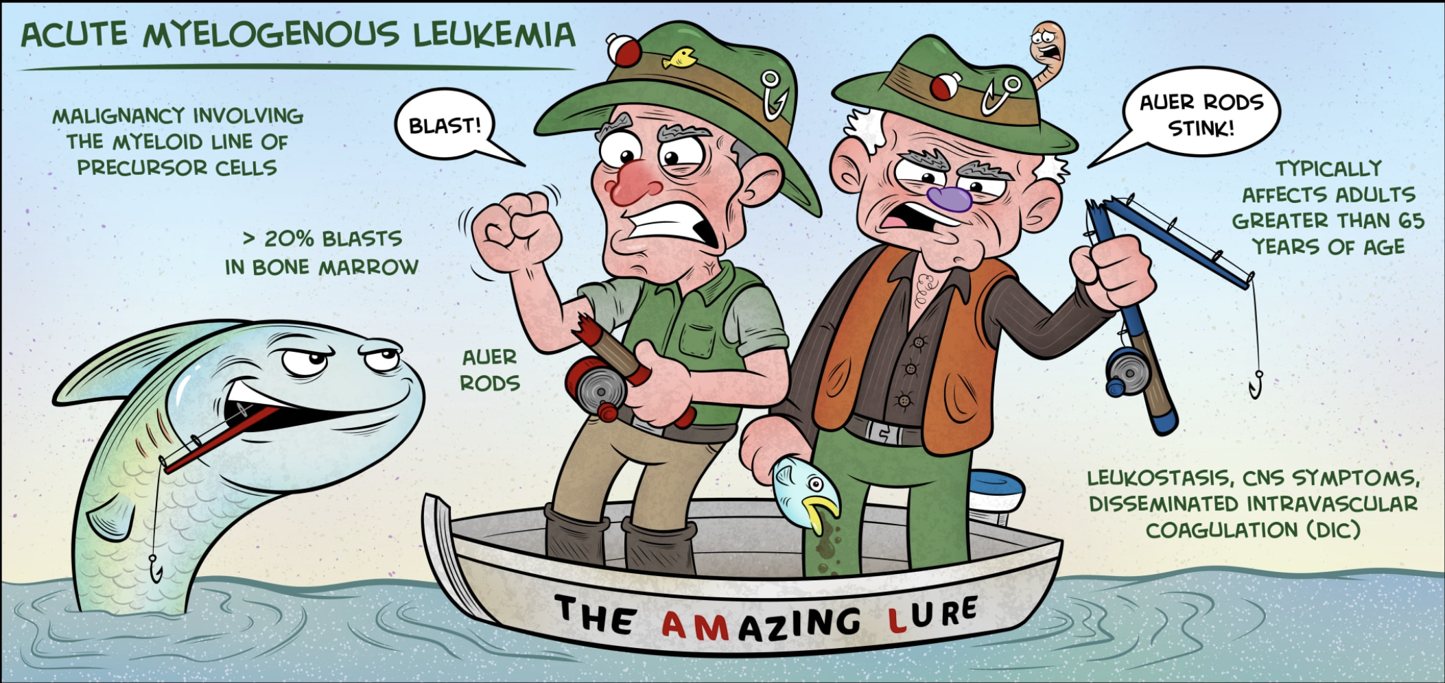 Comic – AML – Critical Care Northampton