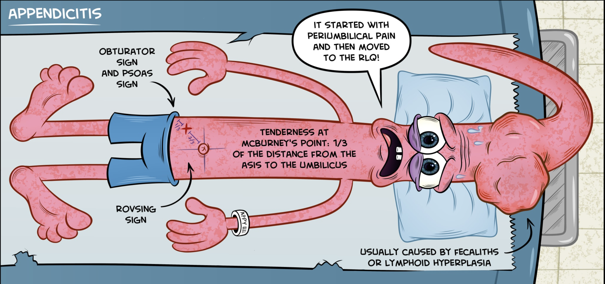 Comic – Appendicitis – Critical Care Northampton